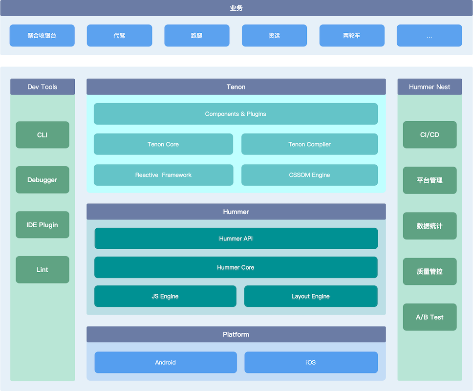 架构设计 · didi/Hummer Wiki · GitHub